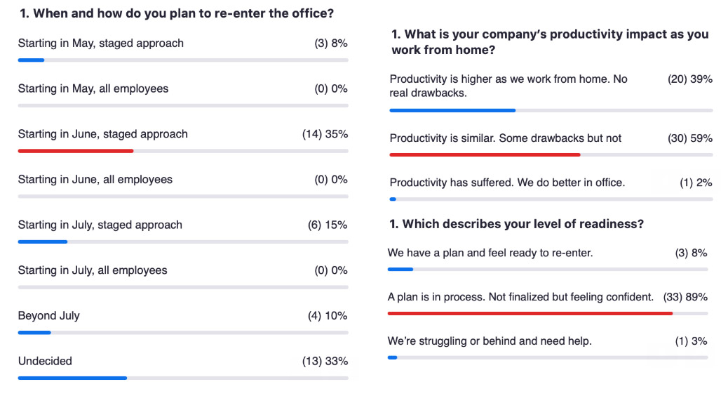 Detailed Guidance Available to Help Hoosier Office Workers Safely ...